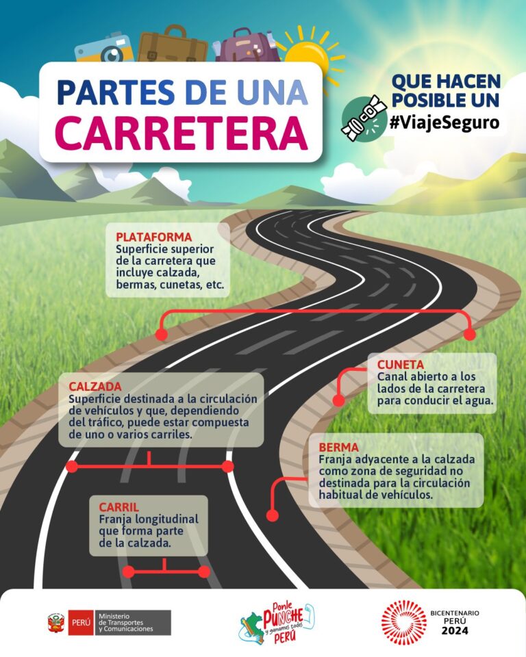 Conocemos las partes de una Carretera y las señales de Tránsito ...
